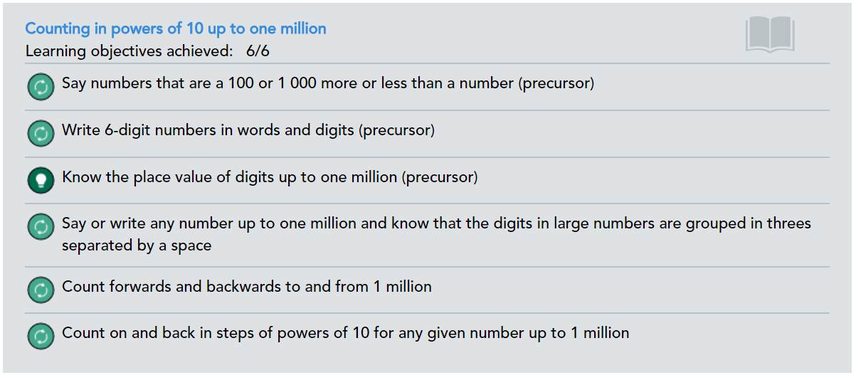 Online 1-to-1 lessons: a review of Third Space Learning ...