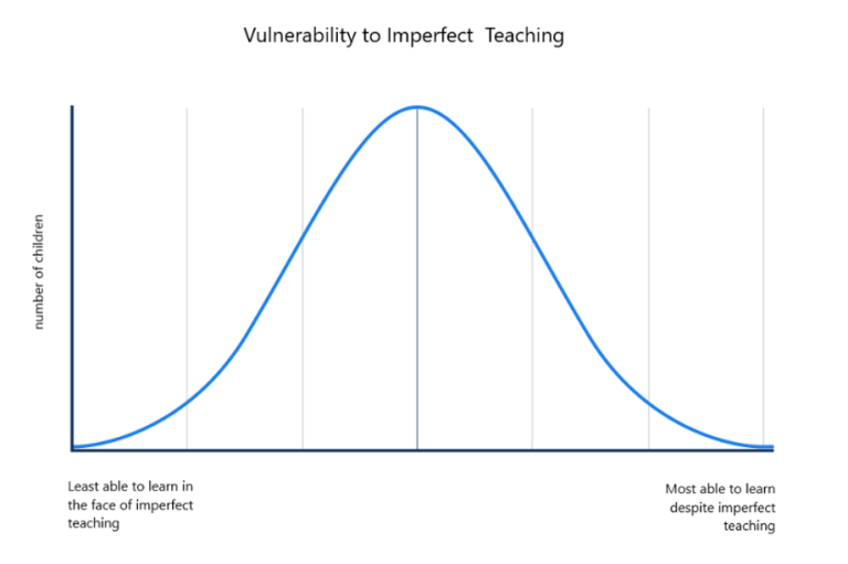 Adaptive teaching – the four verbs approach – primarytimerydotcom